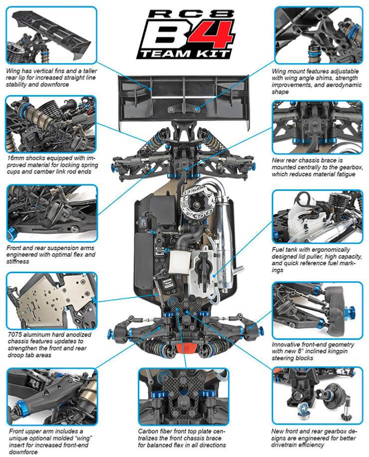 AS80945|TEAM ASSOCIATED RC8B4 TEAM KIT 1/8 NITRO BUGGY AS80945